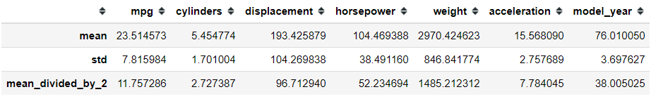 4 Must-Know Pandas Function Applications | by Cornellius Yudha Wijaya ...