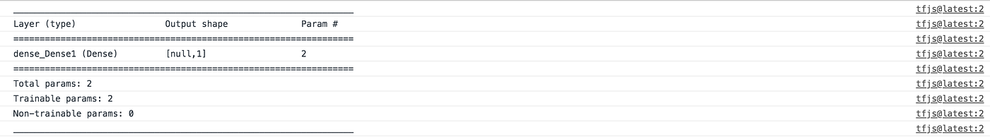 A Beginners Introduction for TensorFlow JS | by LabAI | Analytics Vidhya | Medium