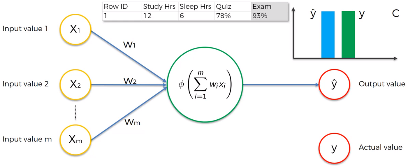 ANN : How do Neural Networks Work? and How do Neural Network learn ...