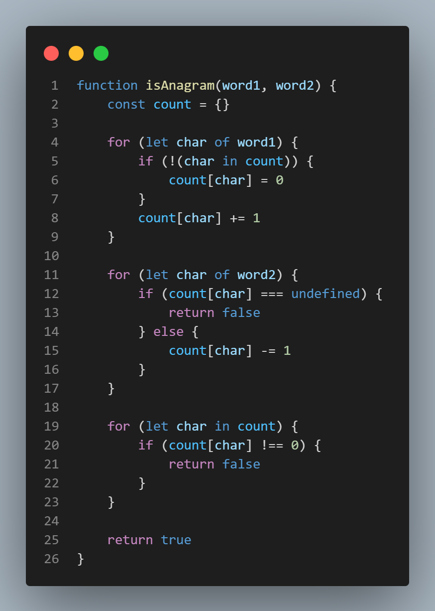 The ‘Anagram’ Algorithm Walkthrough | by David Venegas | Aug, 2022 | Medium