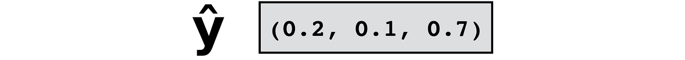 Grokking the Cross Entropy Loss. This post explains the intuitive… | by ...