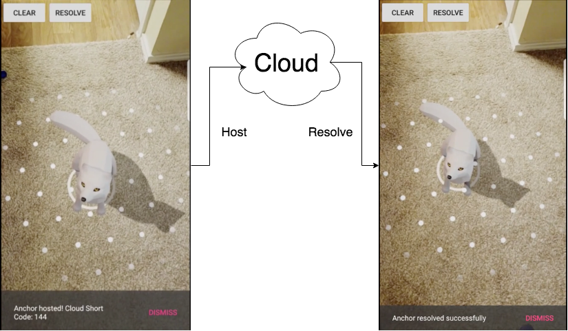 Build Shared Augmented Reality Experience for Android using Sceneform and ARCore Cloud Anchors ...