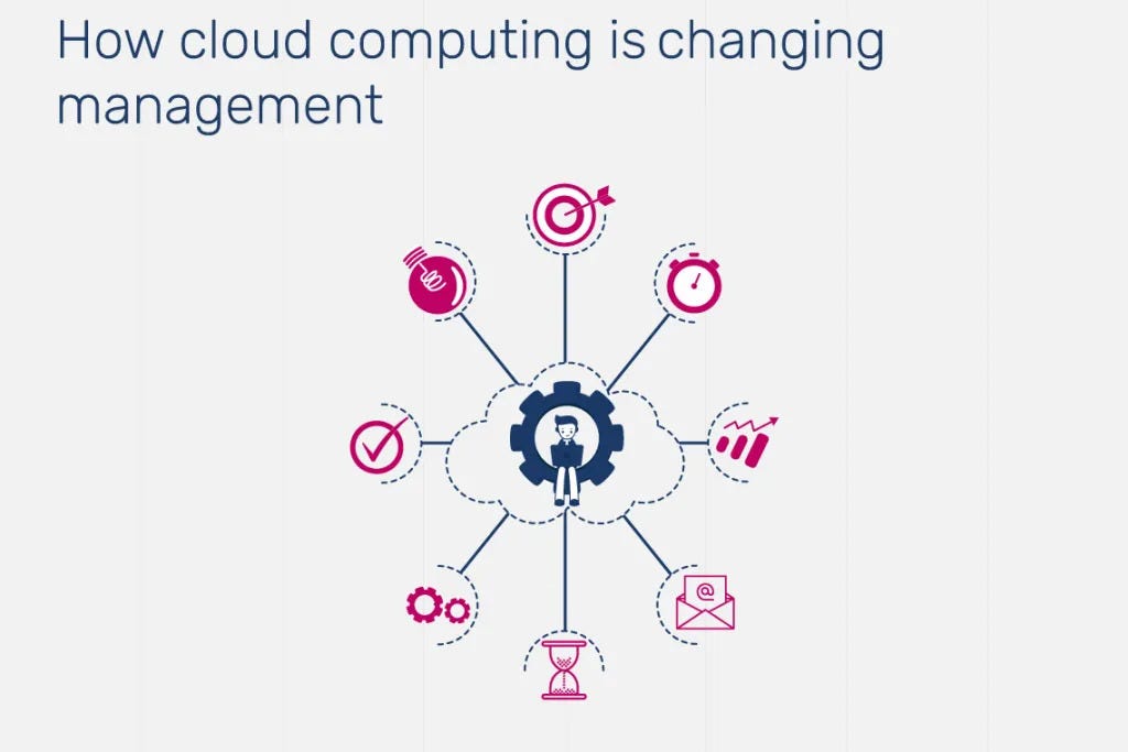 Five ways in which Cloud Computing has Transformed Business | by ...