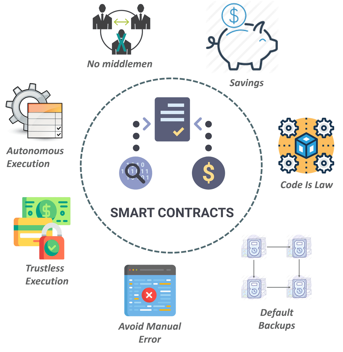 What is Ethereum? Part 1: Smart Contract | Coinmonks