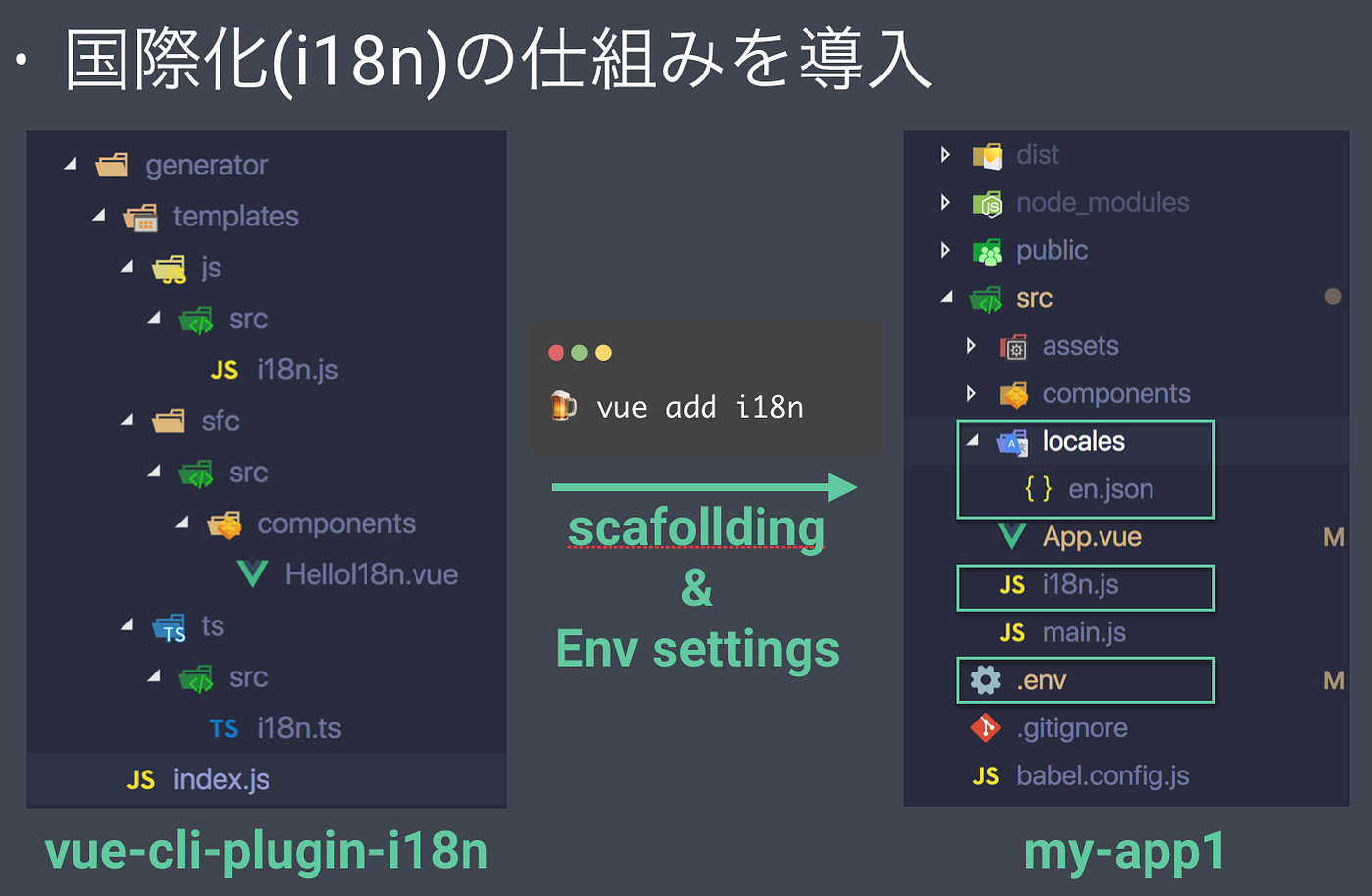 Reflections on 2018. 2018年の振り返りです。 | by kazuya kawaguchi | Medium