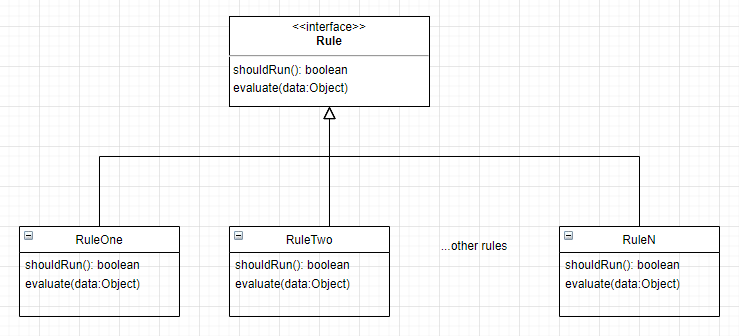 SpringBoot: Rule Engine For Classifying Celestial Objects | by George ...