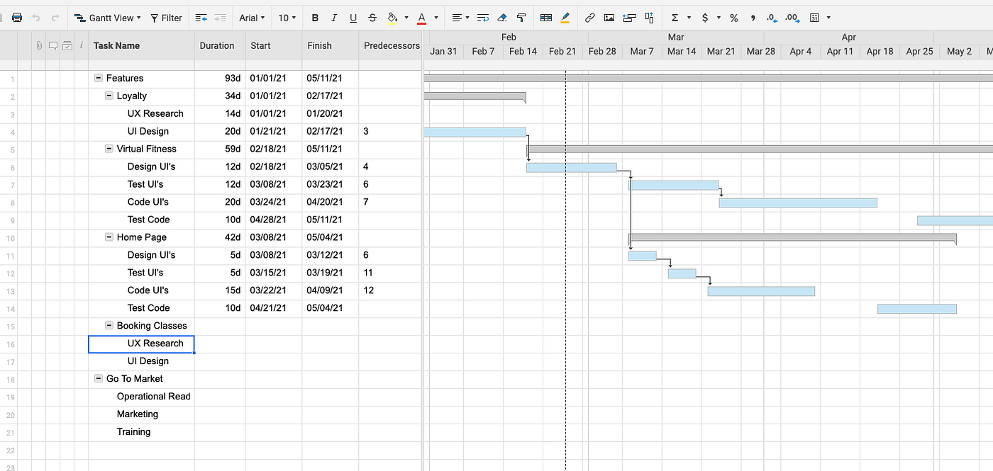 Gantt Chart to Roadmap — it’s possible. | by Lindsay King-Kloepping ...