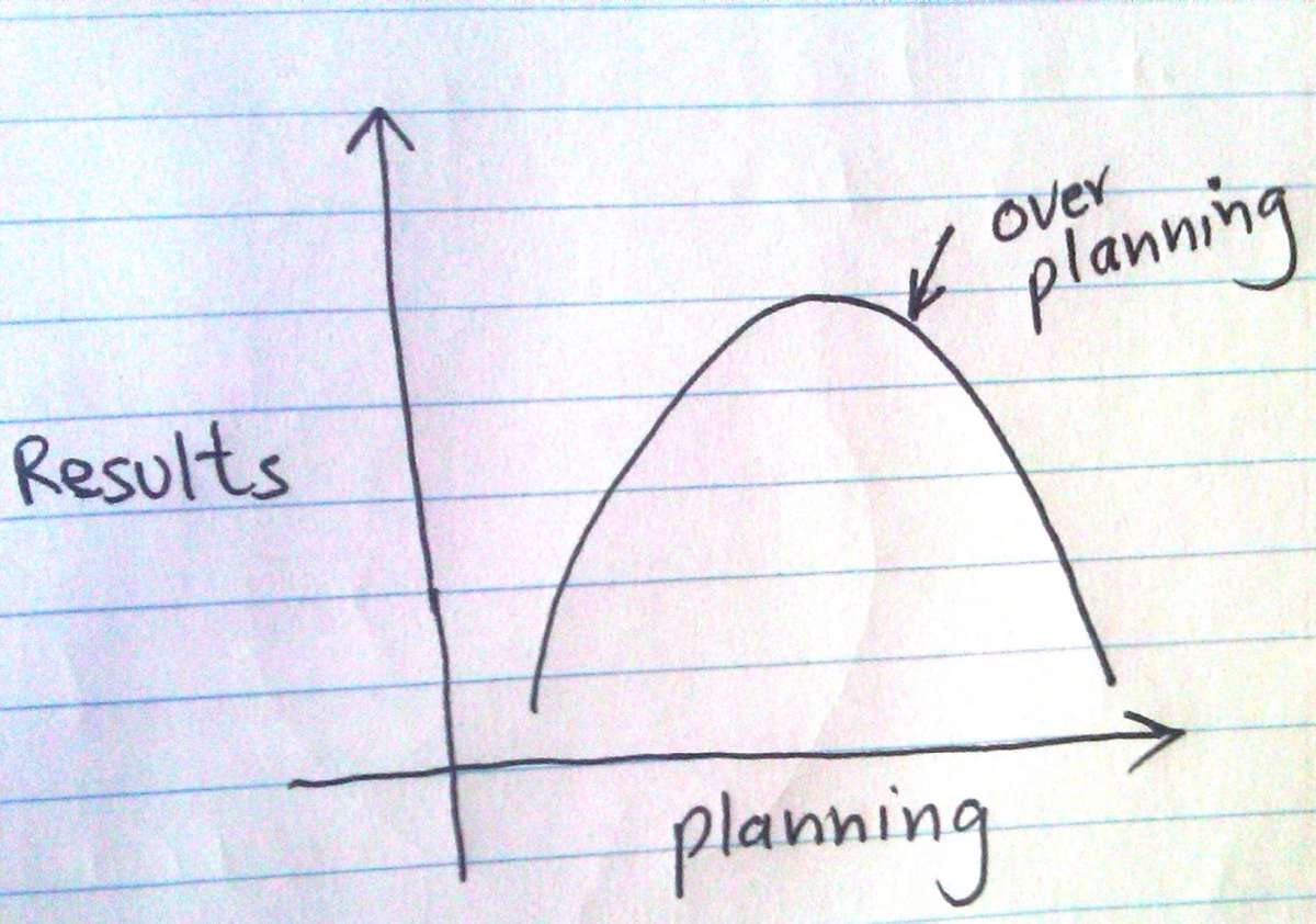 The Dangers of Over-Planning. Over-arranging can prevent dreams. At ...