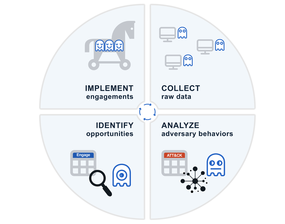 Demand More From Engage than Just a Gold Star | by Maretta Morovitz ...