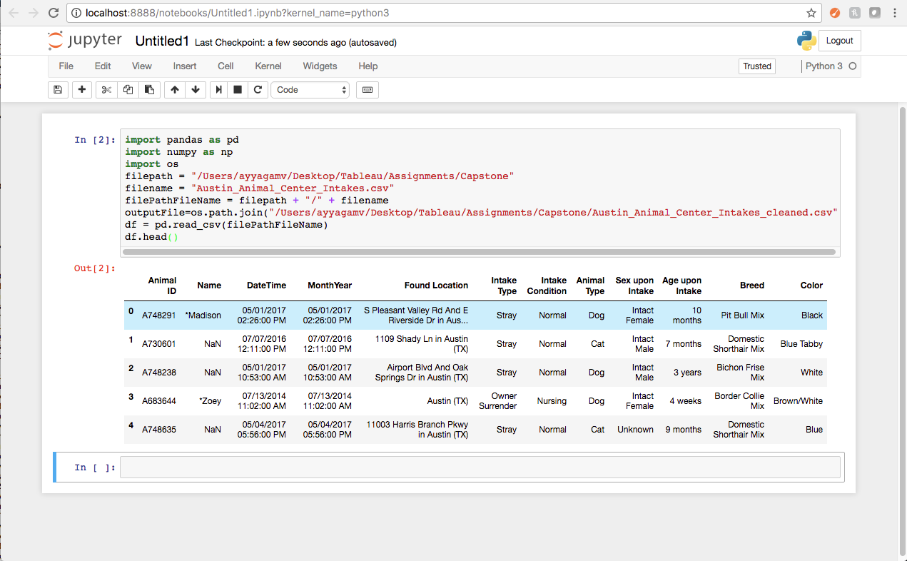 Introduction to data cleaning using Pandas | by Madhav Ayyagari | Medium