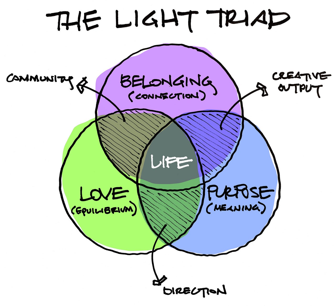 The Light Triad. One year and 700,000 words later, I… | by Anthony ...
