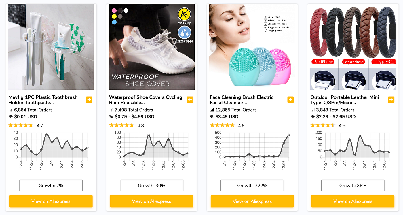 How Ecom Key Actually Help You Find Winning Products? Worth It? | by Jake Lavoy | Medium
