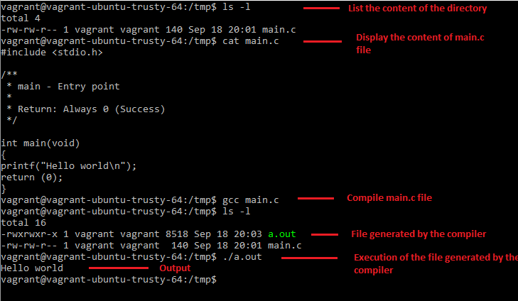 The compilation process in C. When we try to compile a file (e.g… | by ...