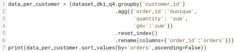 Data Visualization With Python Matplotlib — Part 2 By Nico Ardimas Putra Medium