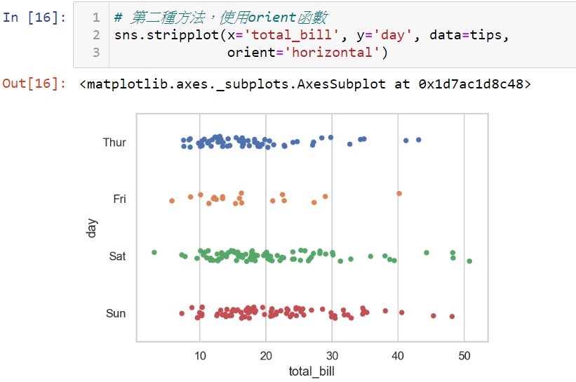 Python 商業數據分析之可視化繪圖 第13講： 帶狀圖（seaborn Strip） By 王拓 Python 商業數據分析 Medium