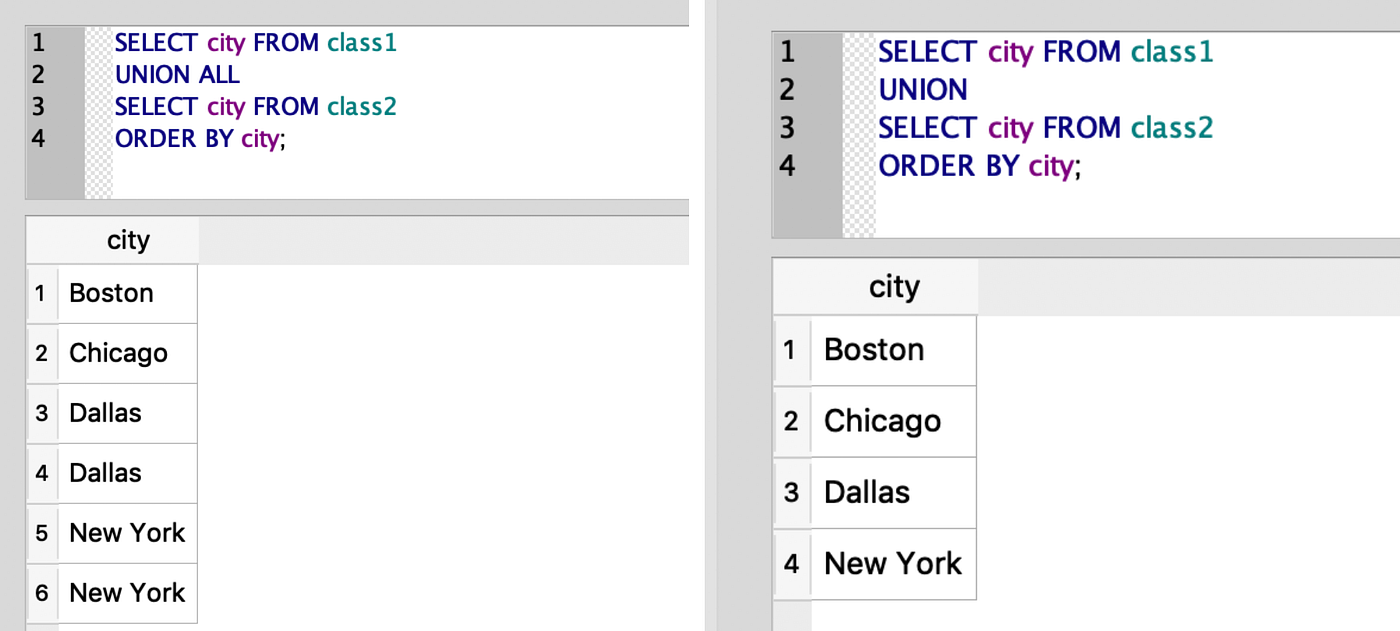 Combining Data in SQL : Join & Union | by Minhee Kang | Medium