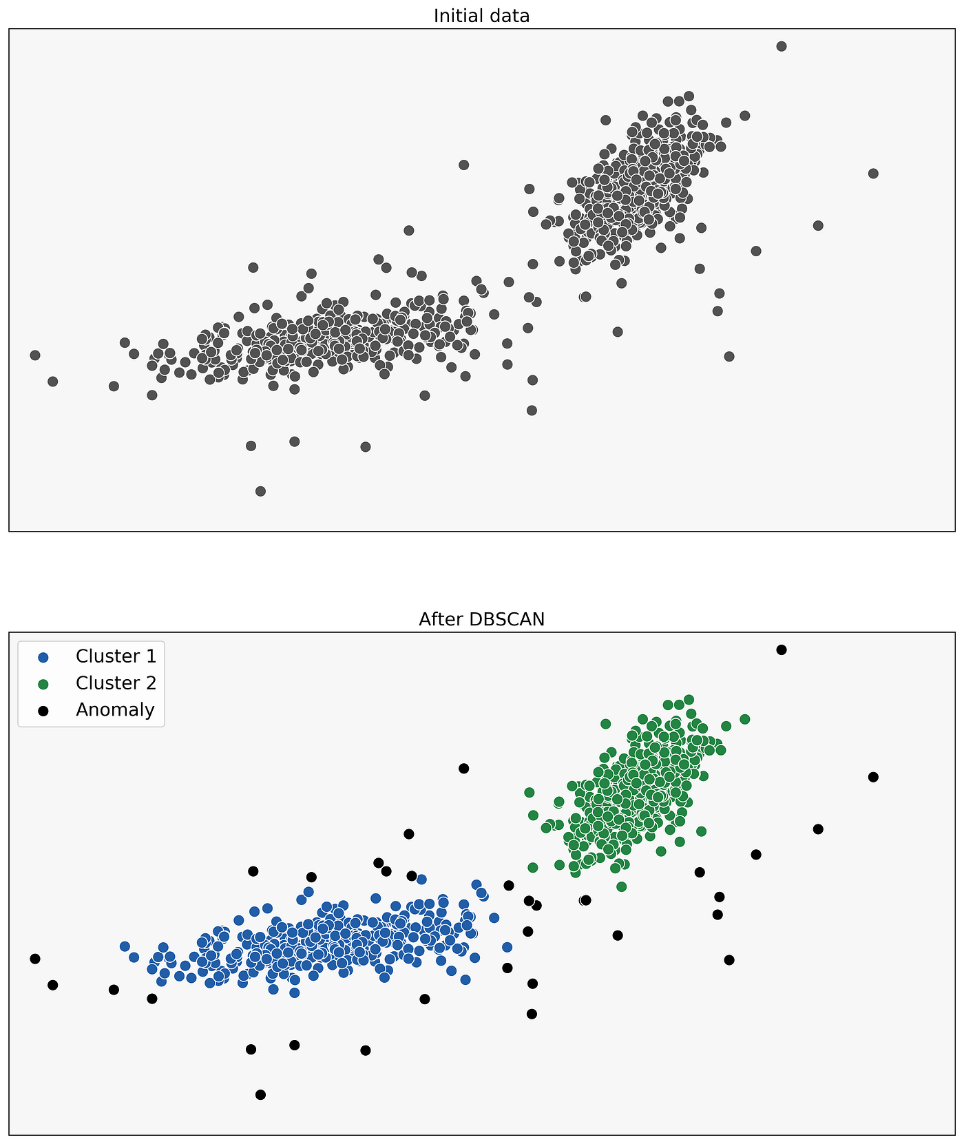 Anomaly detection for effective O&M: practical recipes | by Slava Koval ...