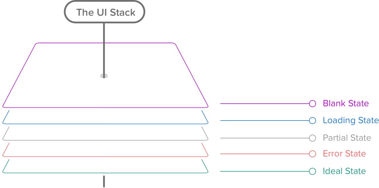 How to prevent your users from making mistakes | by Moritz Bittner | UX ...