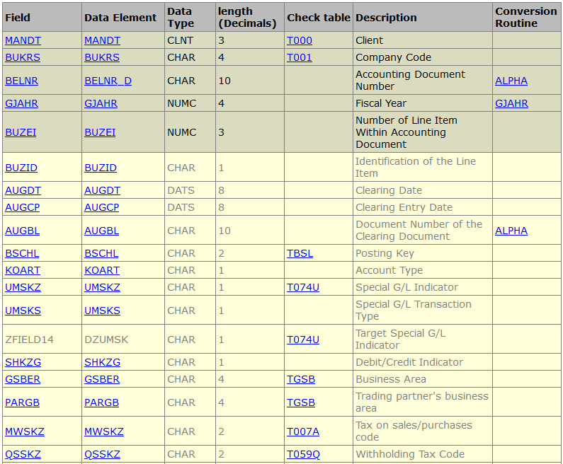 Data cleaning on SAP data extracts in .txt format with Regex and Python | by Zaishan Weng | Medium