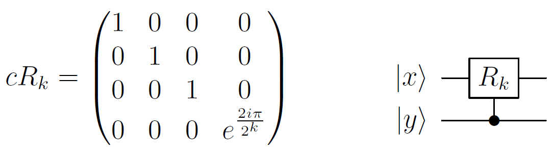 Getting to know Quantum Fourier Transform | by Hamza Jaffali ...