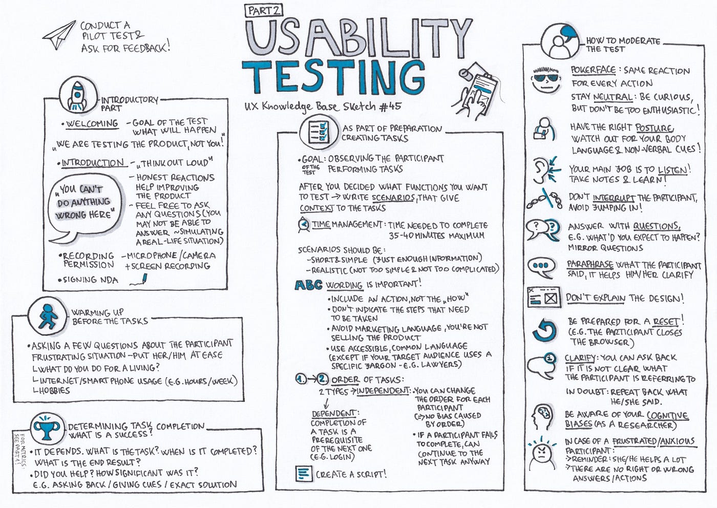 Mengapa Usability itu Penting??. Sebelum kita membahas mengapa ...