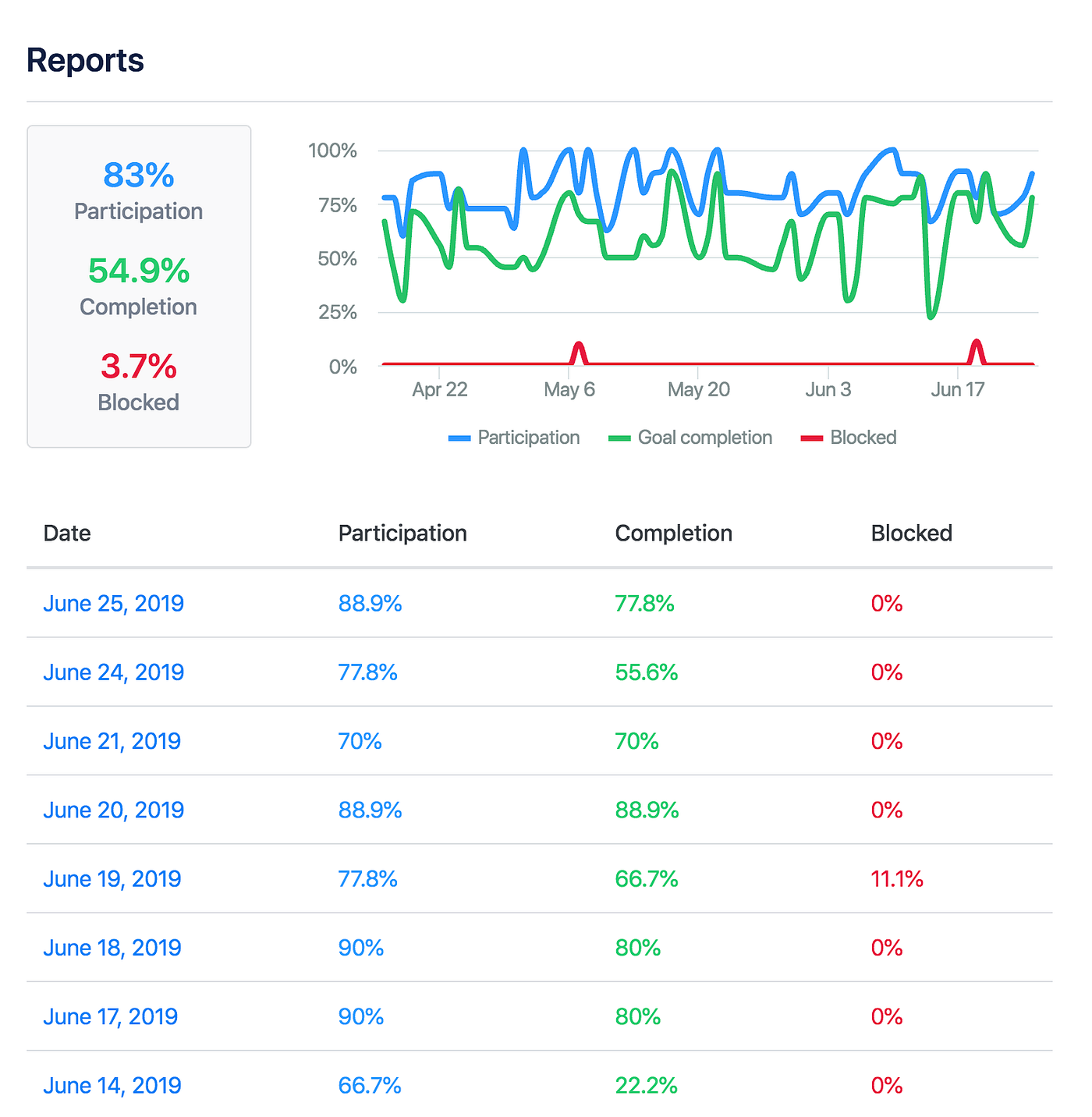 How the ZingSoft Team Uses StatusHero to Improve Intra-Team Communication | by ZingGrid | Medium