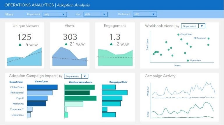 Change Your Approach to Dashboard Adoption: 4 Tips | by Catherine ...