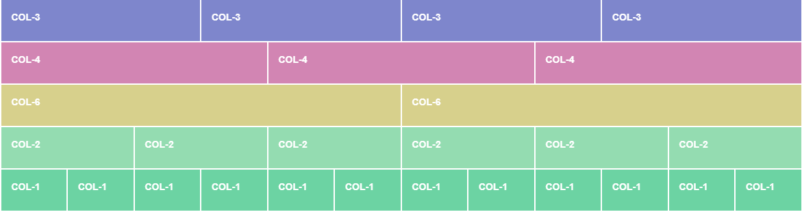 Bootstrap 4: Grid system. What is a Grid System? | by aliciachao | dev blog | Medium