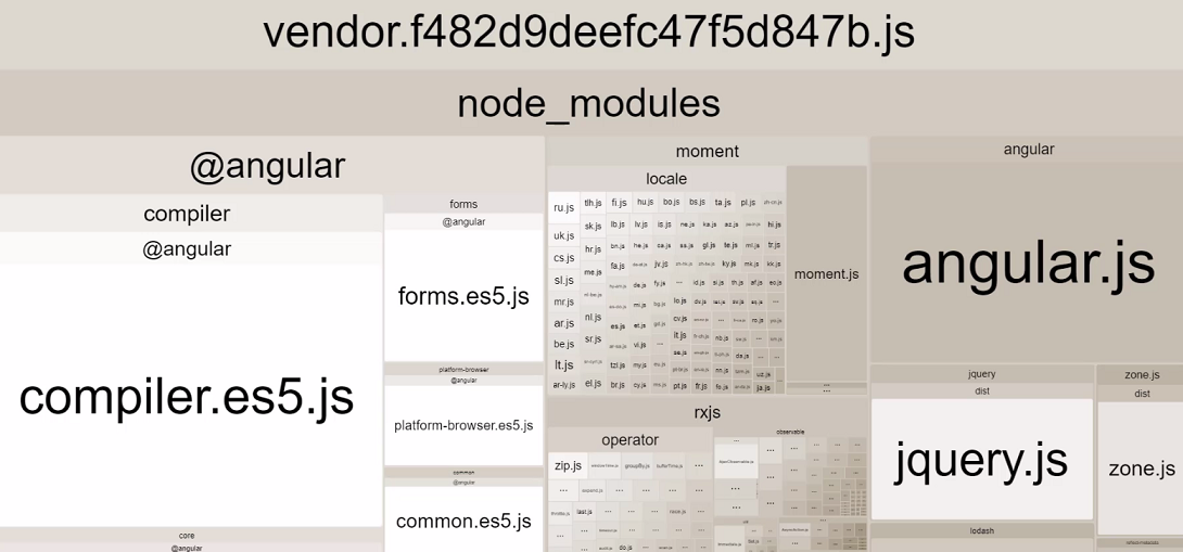 Set Up Your Ngupgrade Project For Production Without Crying Yourself To Sleep Tonight By