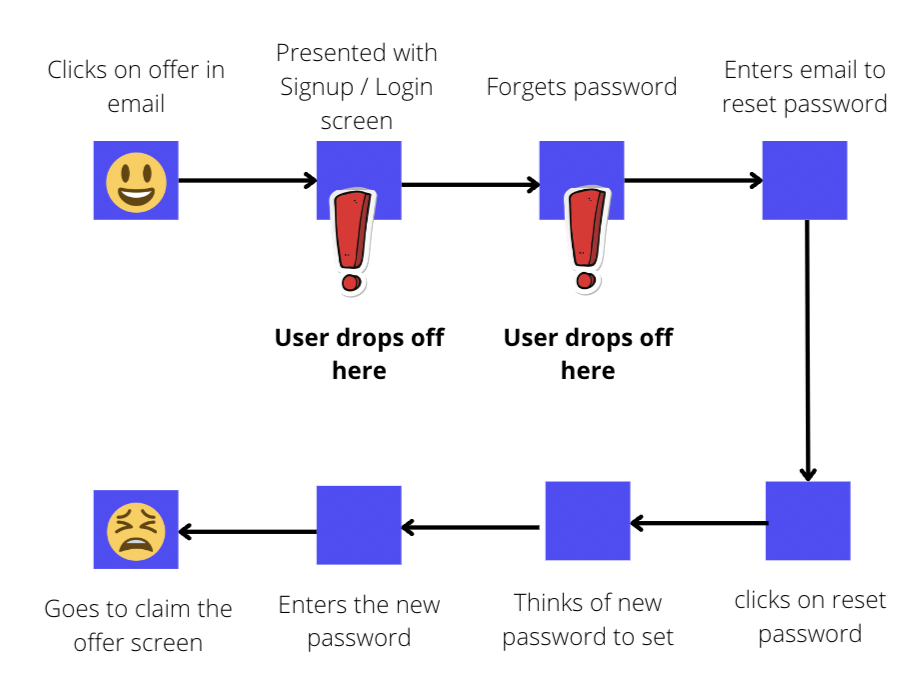 The Ultimate Guide to Magic Links | by Prashant Murali | EZiD | Jun ...