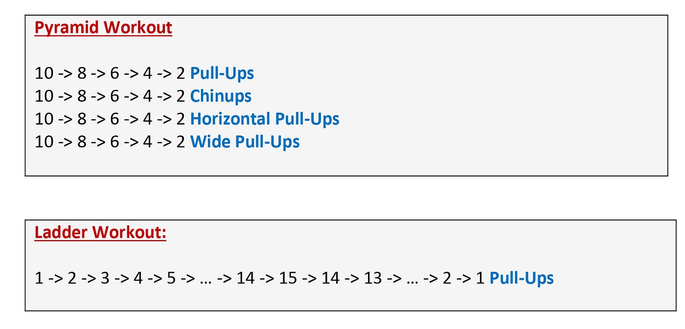 Getting Ripped With Calisthenics. Progressive Overload Or Volume? | by ...