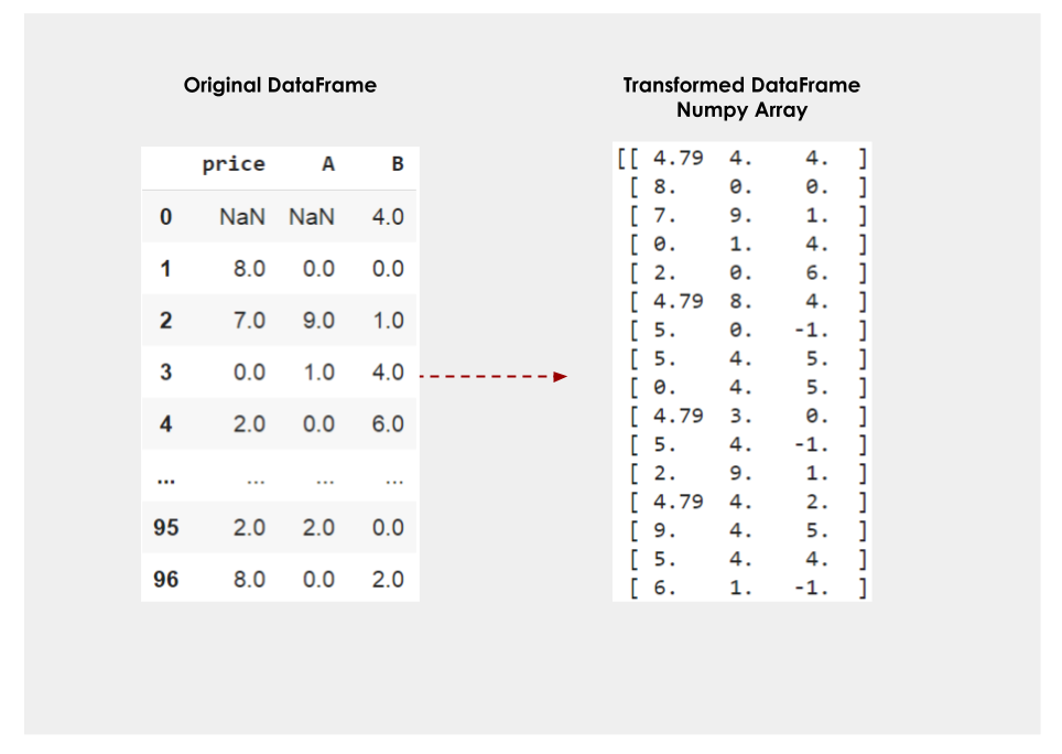 Improve Your Data Preprocessing with ColumnTransformer and Pipelines ...