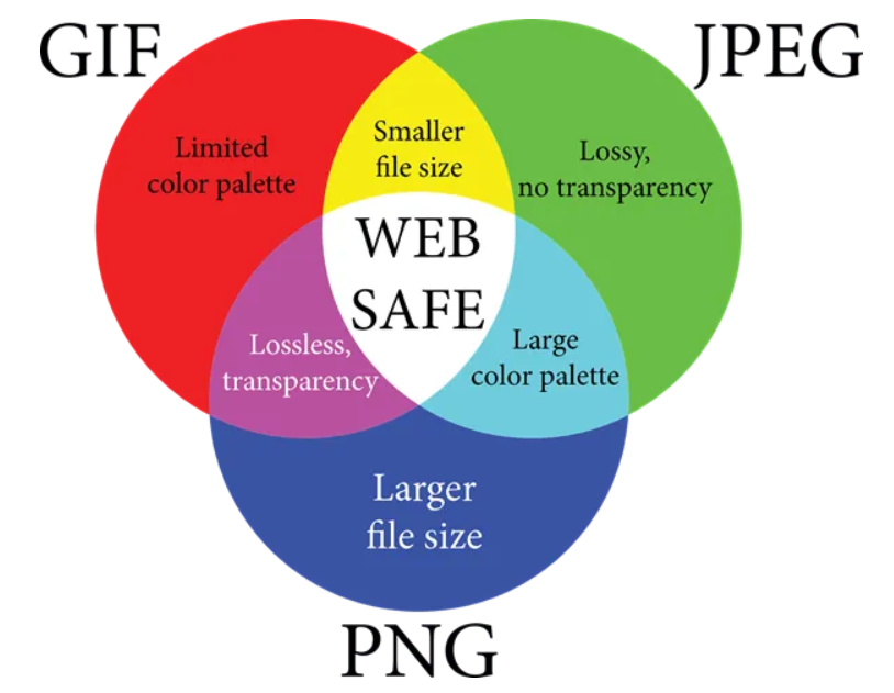 Digital images 101: all you need to know as a designer | by Usama Tahir ...