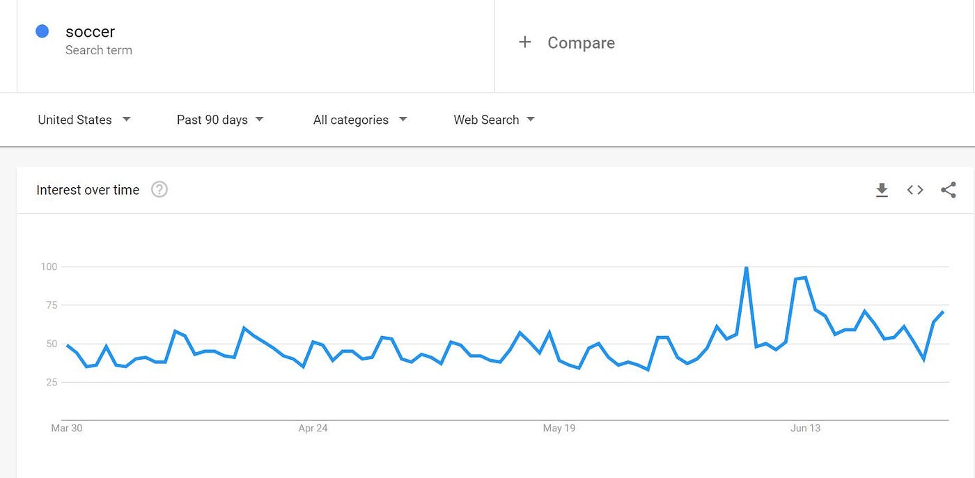 How To Increase Your Redbubble Sales | by Rowena Kiiski | The Side ...