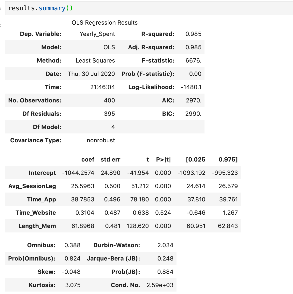 Evaluation of Linear Regression Model | by Mukesh Chaudhary | Medium
