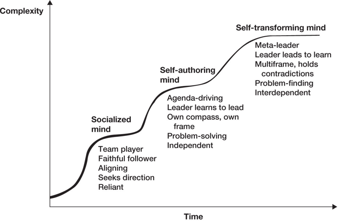 Business Development and People Development Are the Same Thing | by Tim ...