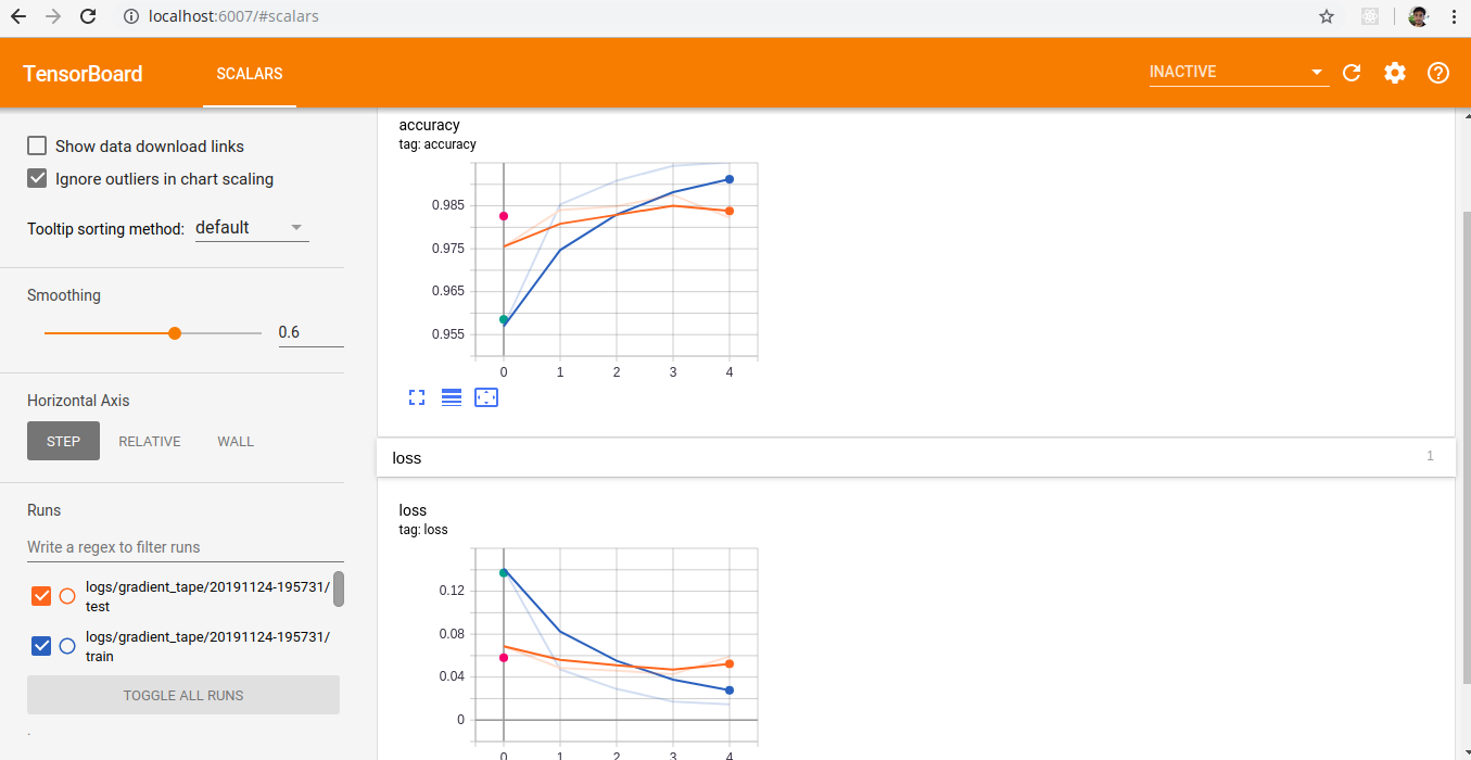 Classification Model Building and Tracking in Tensorflow 2.0 | by ...