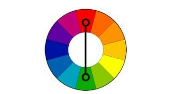 An Intro to Color Theory: How to combine colors and set the mood of ...