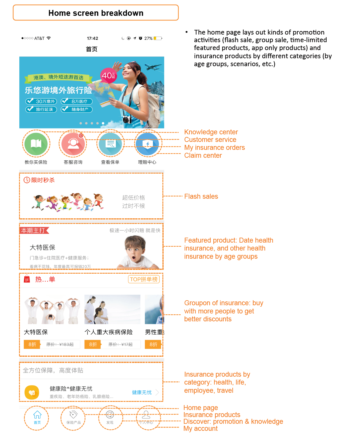 Lessons From the Front Lines of Insurance Tech Innovation in China | by ...