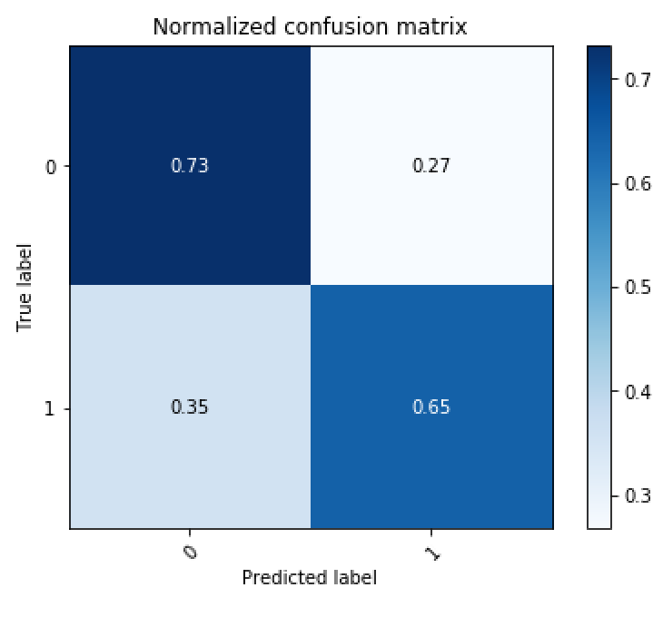 Mastering Classification with Scikit-learn | by Sadrach Pierre, Ph.D ...