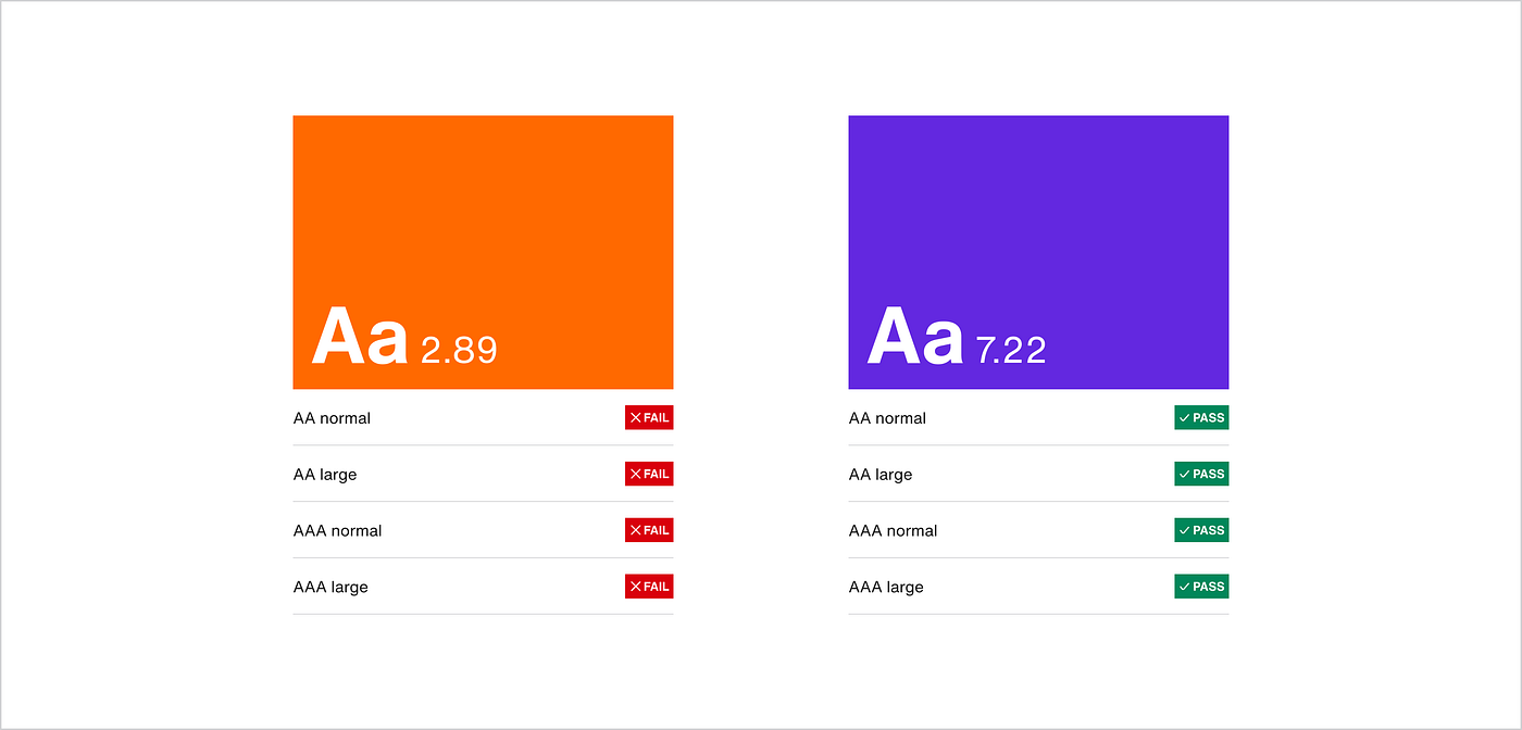 The Label: Creating an Accessible Color System | by Madeline Rogier ...