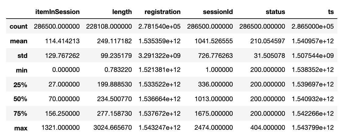 How to Predict User Churn with Machine Learning | by Michael Preston | Aug, 2021 | Medium