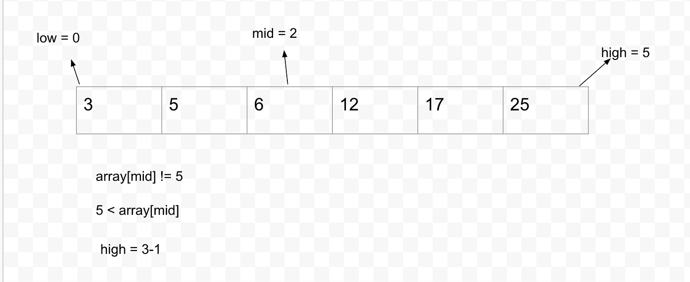 Binary Search Algorithm in Javascript | by Rex Ye | Level Up Coding
