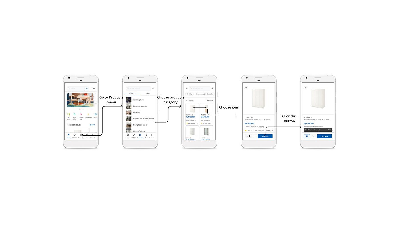 UI/UX Case Study — IKEA Application Redesign | by Rezza Ananda Yoanko ...