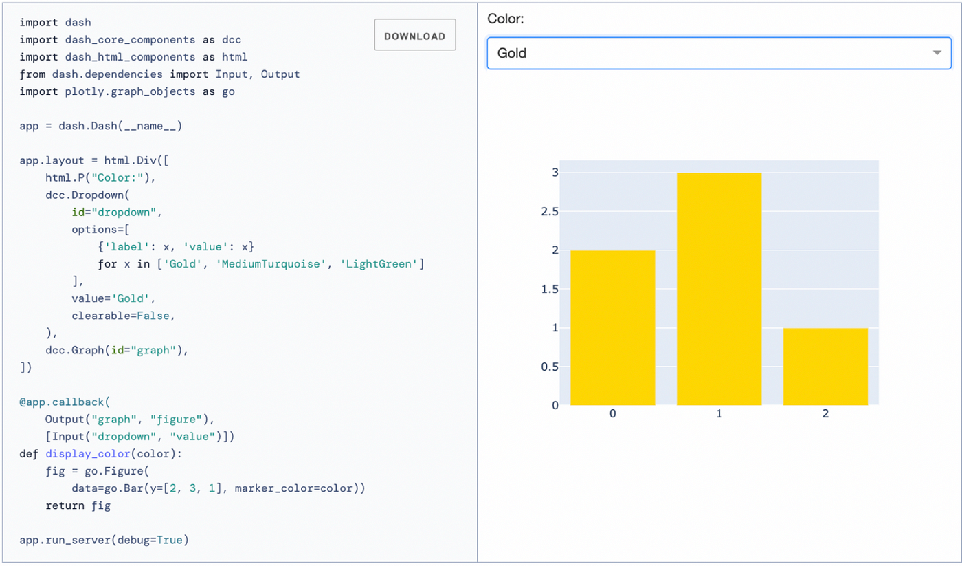 Plotly Charts Are Making Python Smarter By Jake From Mito Trymito Medium