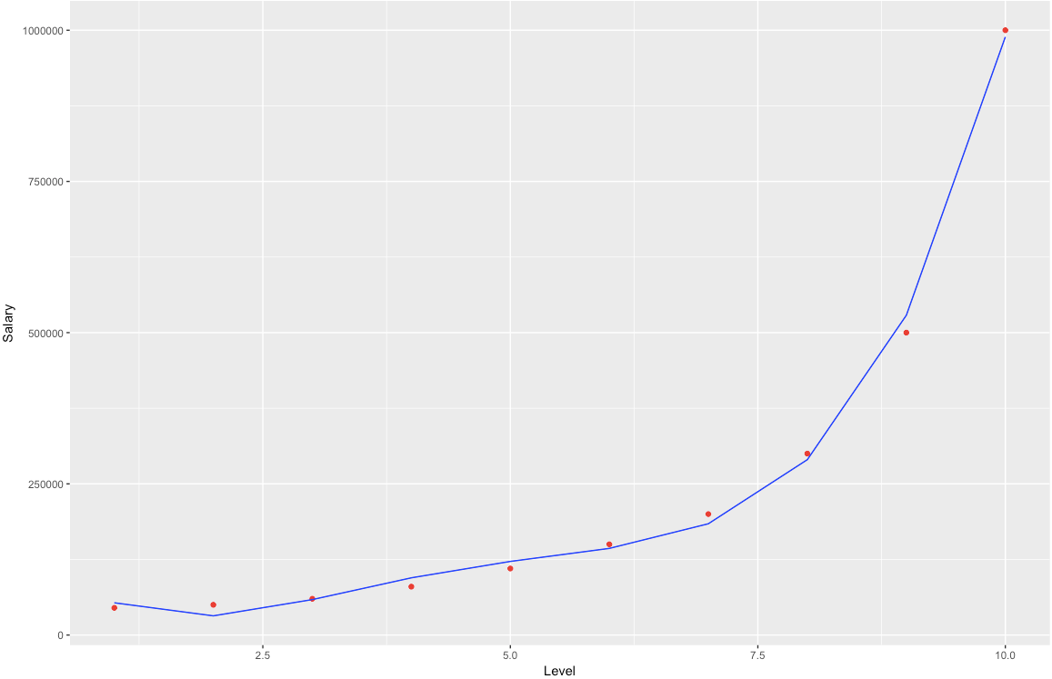 Understanding Machine Learning in R | by Alparslan Kapani | Medium