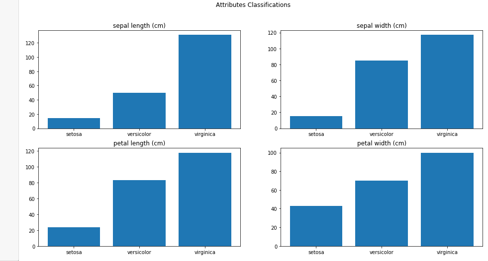 Starter Framework for Machine Learning Projects | by Yosry Negm | Analytics Vidhya | Medium