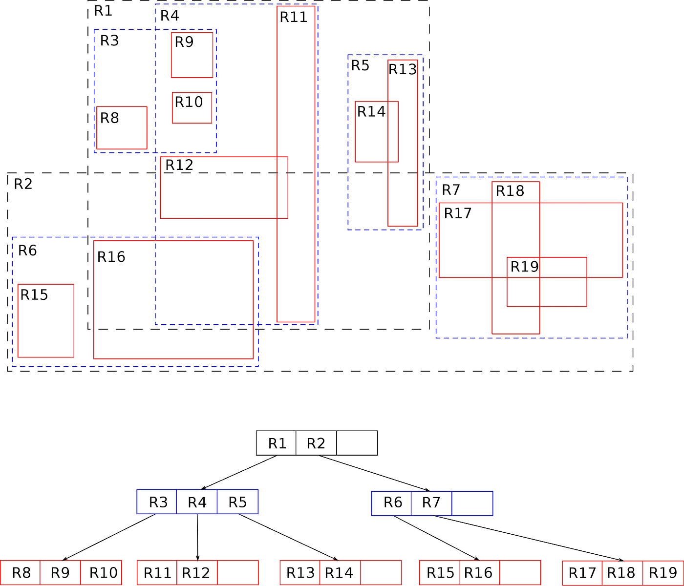 예측 가능한 대규모 서비스 개발하기. 일정 퍼포먼스 이상을 내도록 서비스를 구성하는 과정과, 성능을 테스트… | by Changhoi Kim | 당근마켓 팀블로그 | Medium