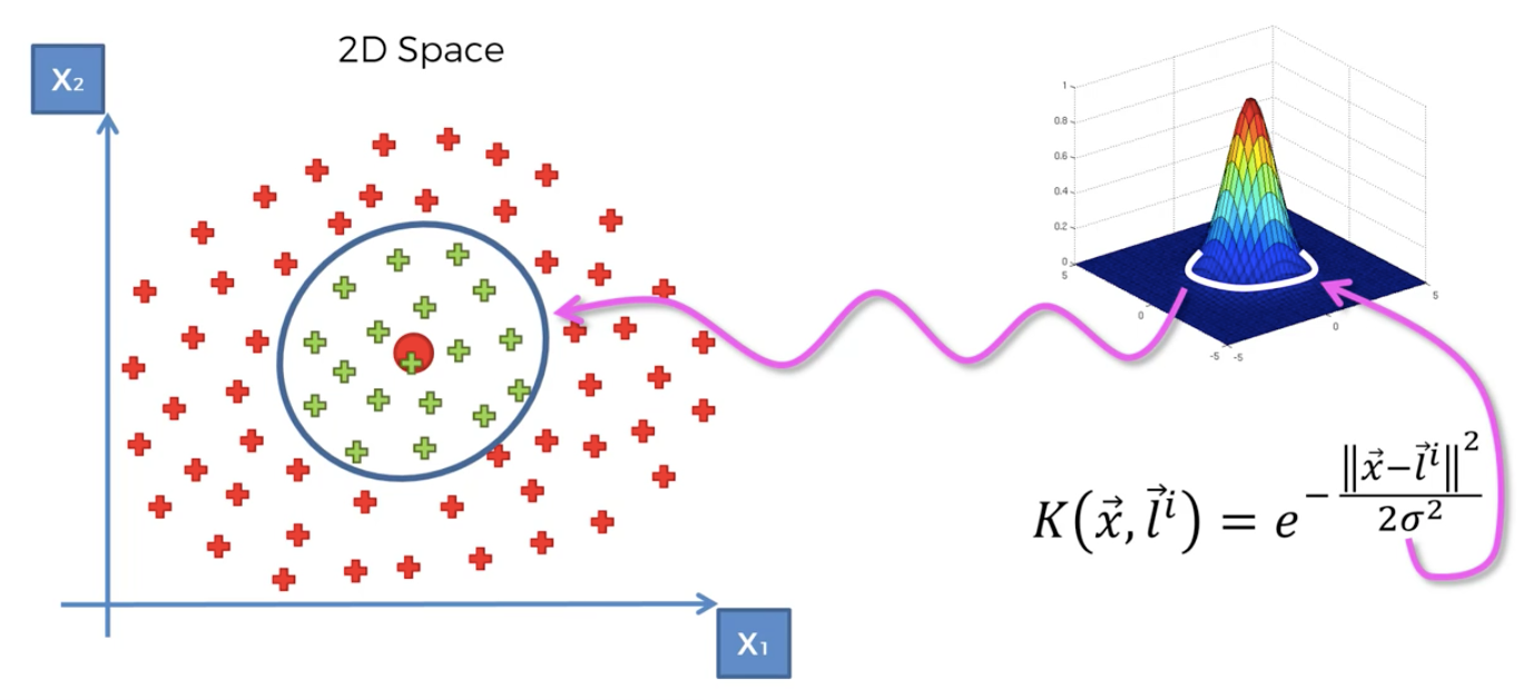 Understanding ML-Classification Models | by Alparslan Kapani | Medium