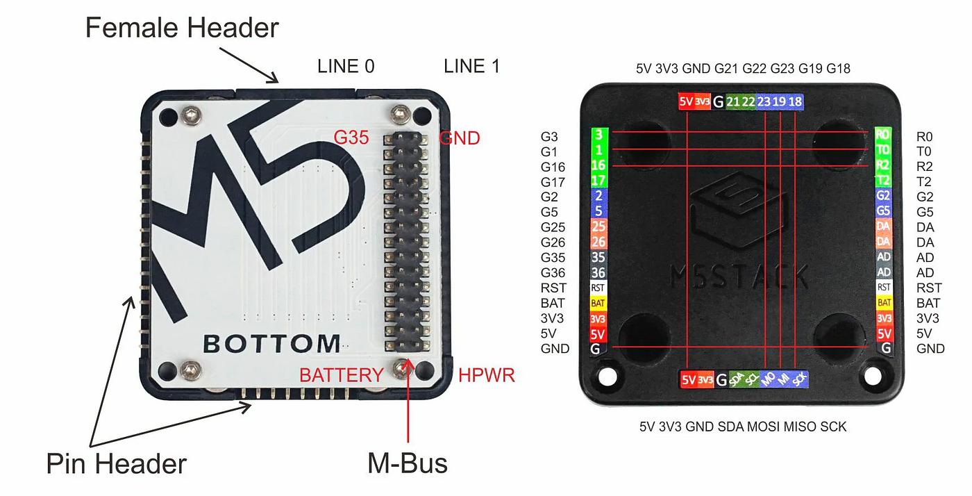 M5Stack: ESP32-based Ecosystem. — บทความภาษาไทย | by | Medium